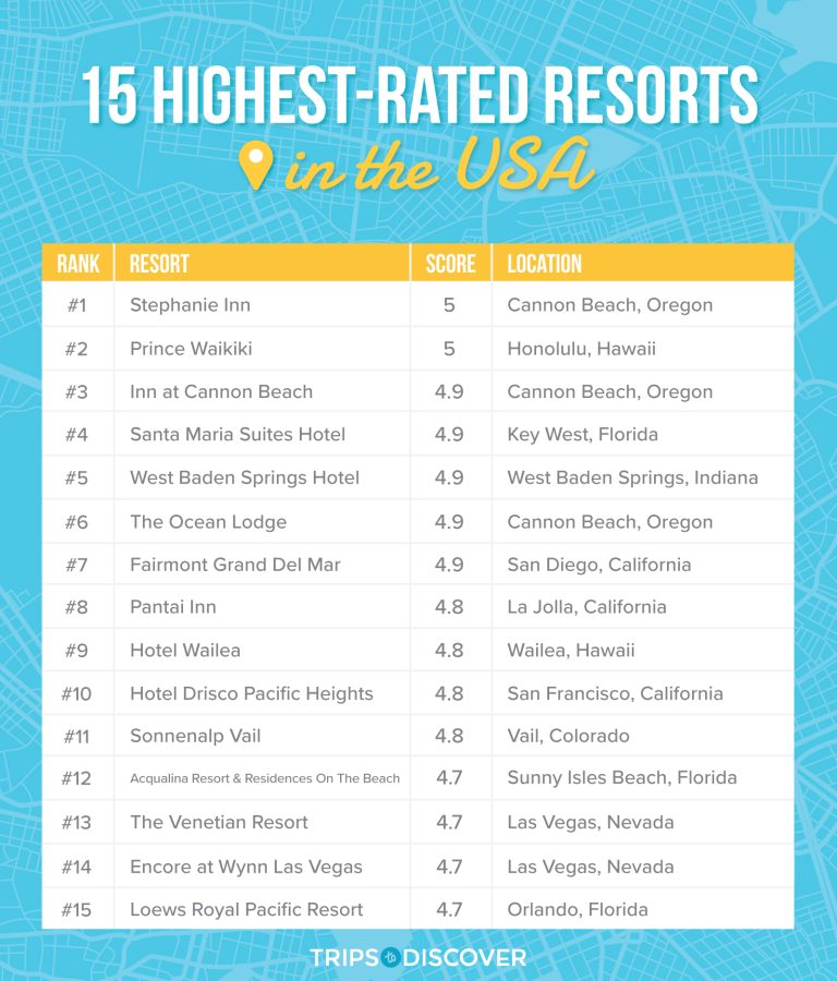 The 15 Best Resorts in the US, According to Reviews – Holidays