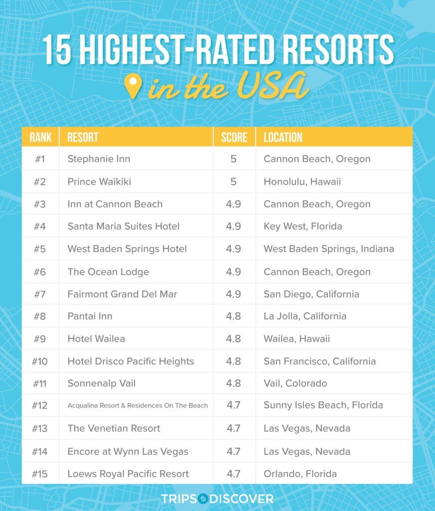The 15 Best Resorts in the US, According to Reviews – Holidays