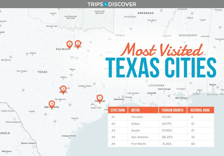 The 5 Most Popular Cities in Texas for Tourists – Holidays
