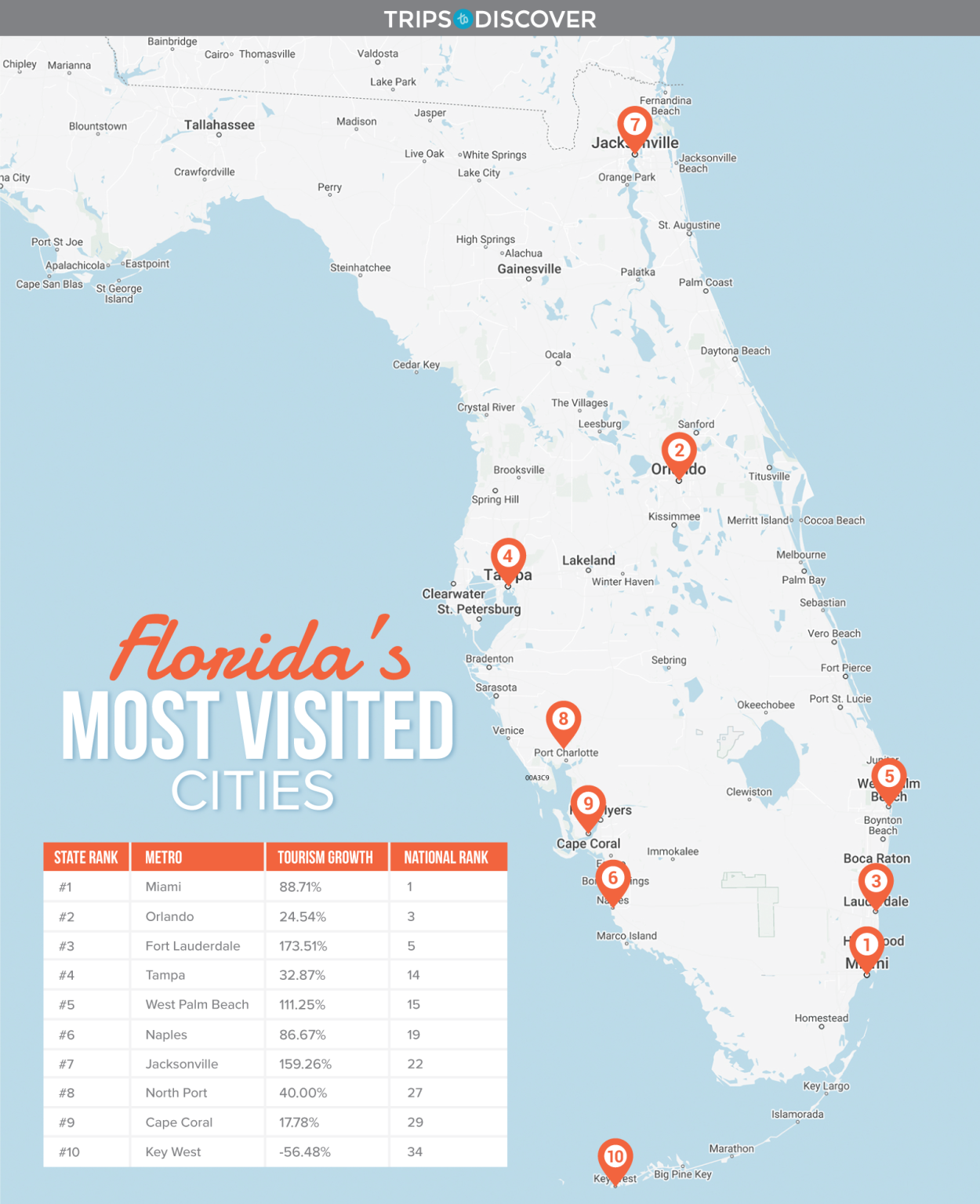 The Top 10 Cities to Visit in Florida, According to Data – Holidays