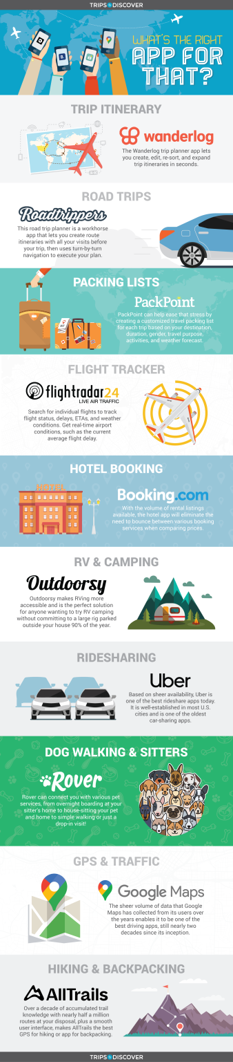 The 30 Best Travel Apps to Plan, Book and Navigate Your Next Trip in ...